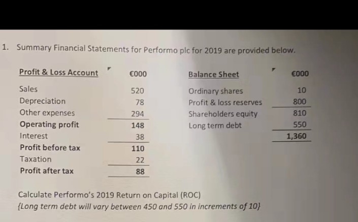 Solved 1. Summary Financial Statements for Performo plc for | Chegg.com
