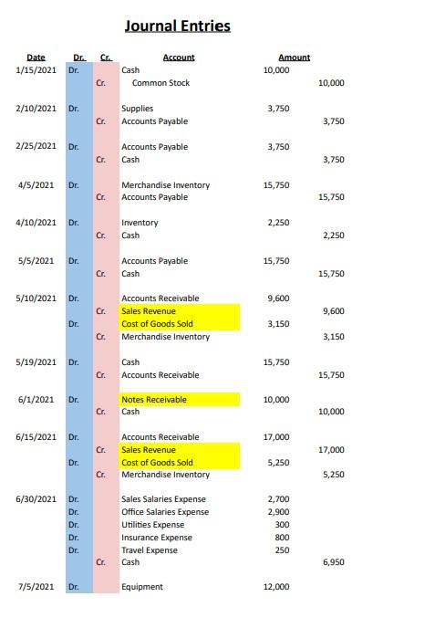 Solved Journal Entries LEDGERS Accum. Dep-Office Equip | Chegg.com