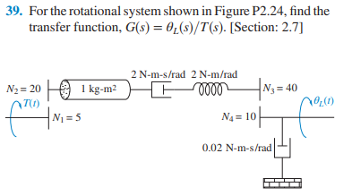 Solved 39. For the rotational system shown in Figure P2.24, | Chegg.com