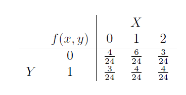 Solved 1. Find Cov(X,Y). 2. G=2X-3Y+5. Find the variance of | Chegg.com