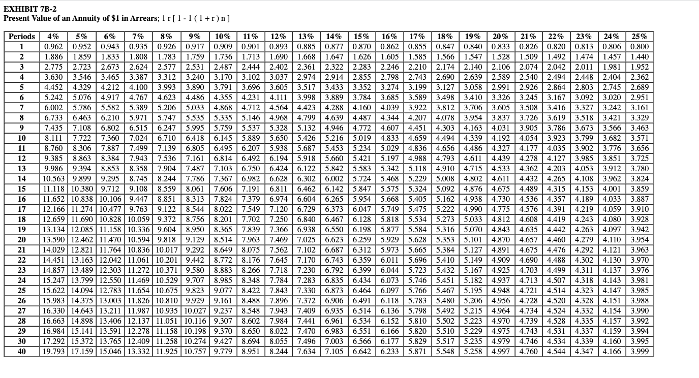 Solved Click here to view Exhibit 7B-1 and Exhibit 7B-2, to | Chegg.com