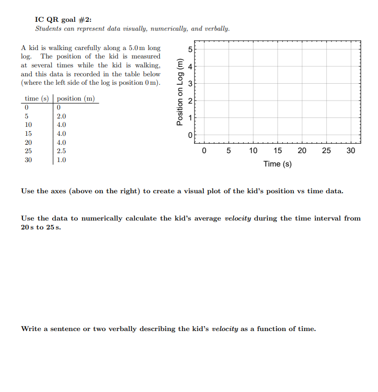 Solved IC QR goal \#2: Students can represent data visually, | Chegg.com
