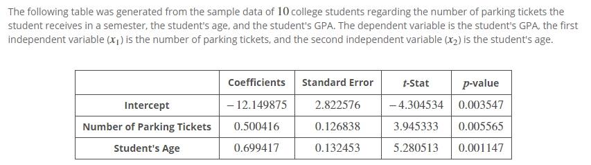 Solved Step 1 of 2 : Write the multiple regression | Chegg.com