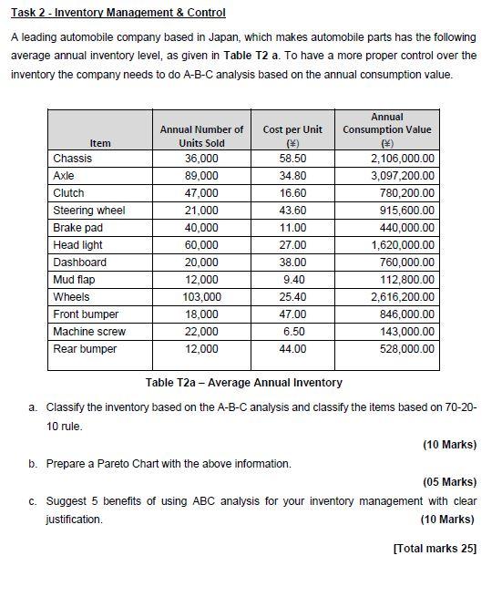 Solved Task 2 - Inventory Management \& Control A leading | Chegg.com