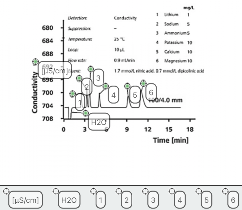 Solved Identify the correct elution order and components of | Chegg.com
