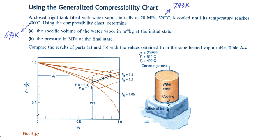 Solved Using the Generalized Compressibility Chart y 793 K A | Chegg.com