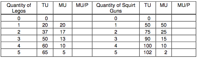 Solved The table below shows Robert's total utility and | Chegg.com