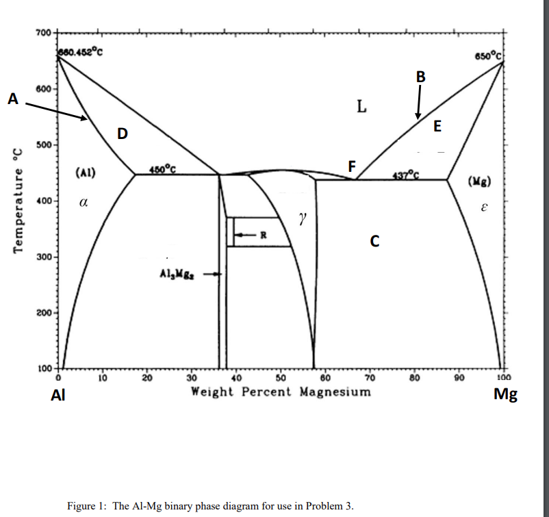 Alloy Phase Diagrams And Microstructure Solved Based On The Alloy Phase Diagrams And Microstructure Solved Based On The