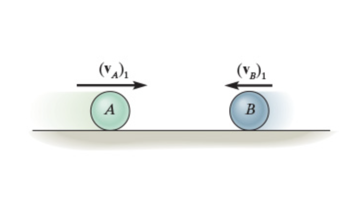 Solved Ball A has a mass of 3 kg and is moving with a | Chegg.com