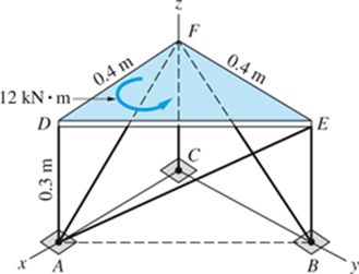 Solved The triangular plate is supported by six bars that | Chegg.com