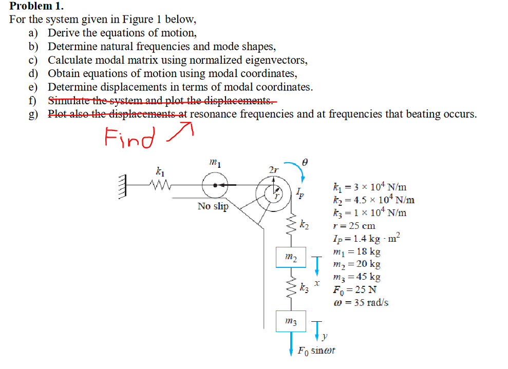 Solved Problem 1. For the system given in Figure 1 below, a) | Chegg.com