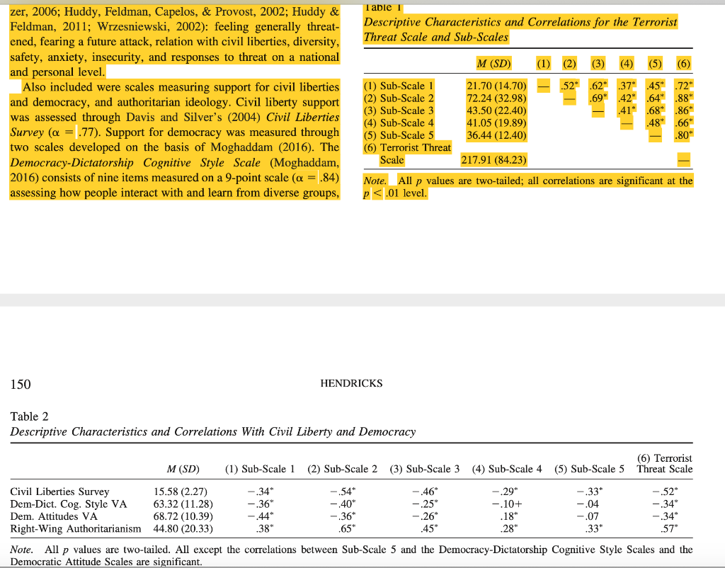 Interpret TWO validity coefficients from Table 2. | Chegg.com