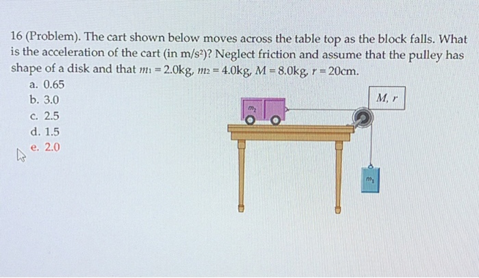 Solved 16 (Problem). The cart shown below moves across the | Chegg.com