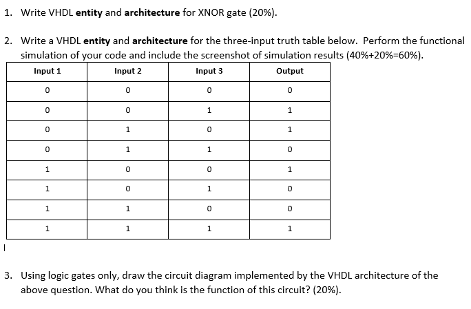 Solved 1. Write VHDL entity and architecture for XNOR gate | Chegg.com
