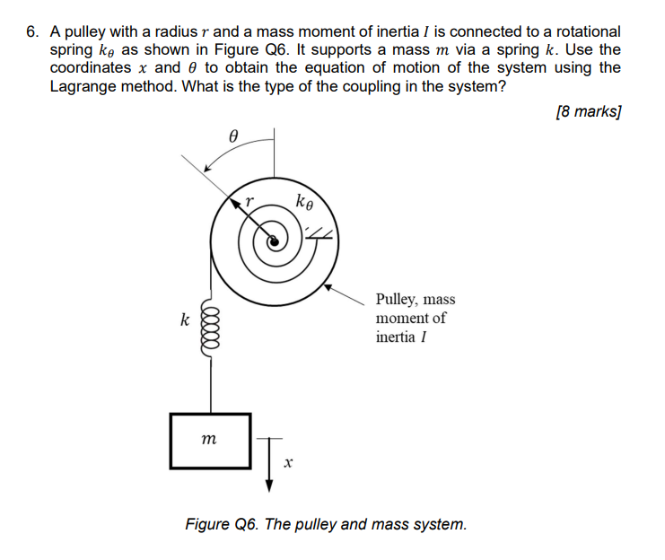Solved 6. ﻿A pulley with a radius \( ﻿r \) ﻿and a mass | Chegg.com