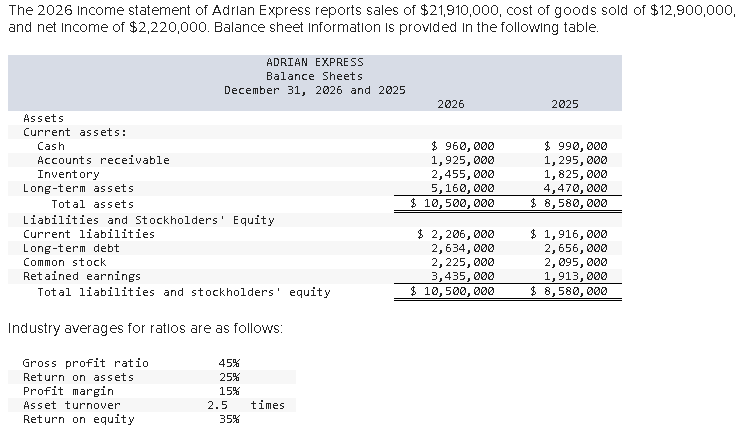 The 2026 ﻿Income statement of ﻿Adrian Express reports | Chegg.com