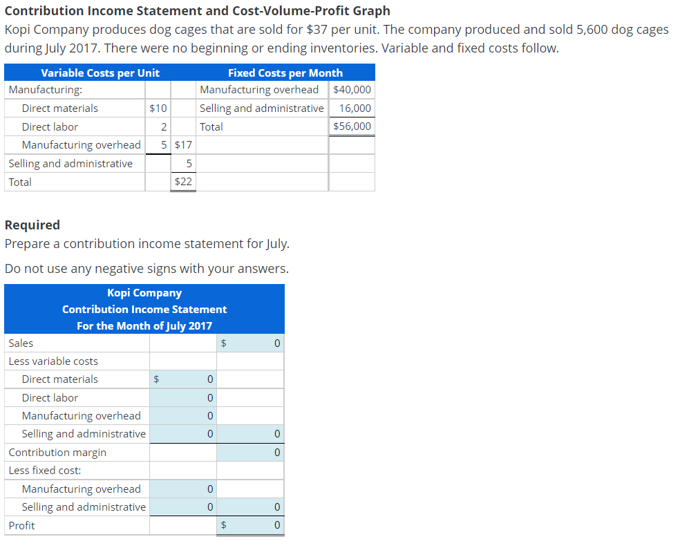 Solved Contribution Income Statement and Cost-Volume-Profit | Chegg.com