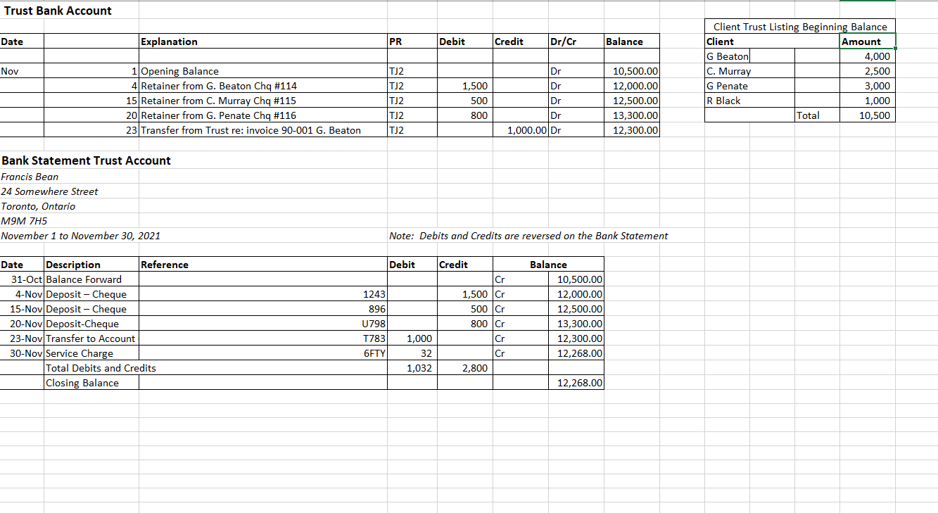 Solved Identify the New Worksheet as "Francis Trust | Chegg.com