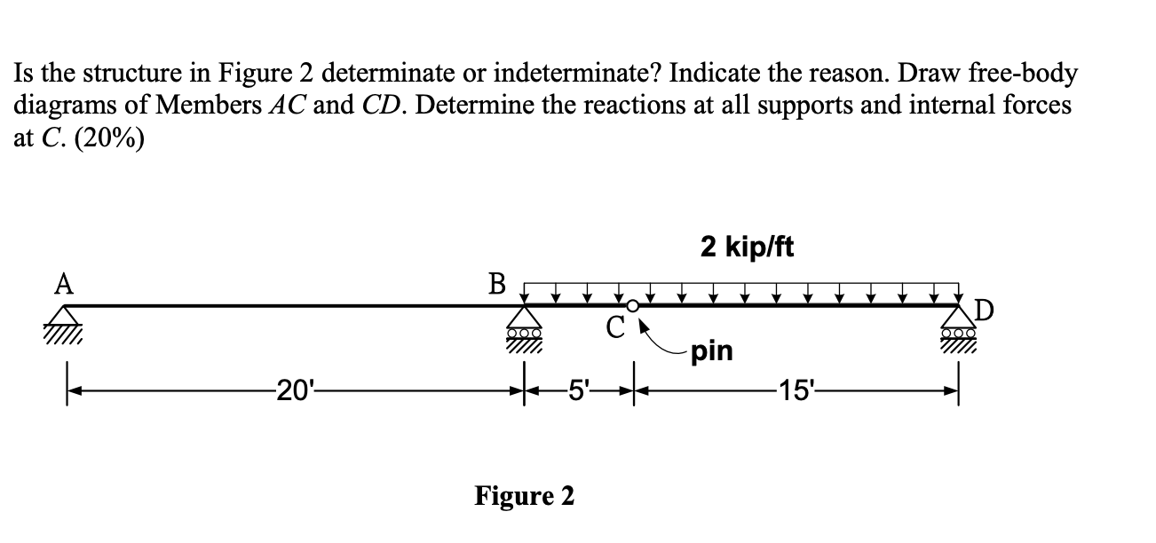 Solved Is the structure in Figure 2 determinate or | Chegg.com