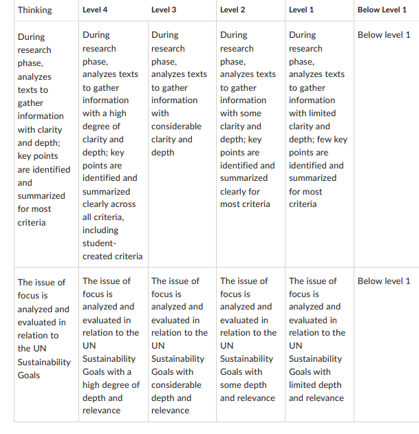 Solved This unit has four overall expectations; the first | Chegg.com
