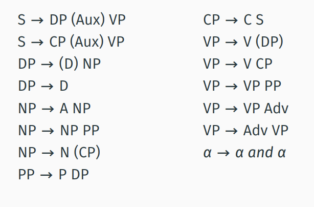 Solved Using the above phrase structure rules, produce a | Chegg.com