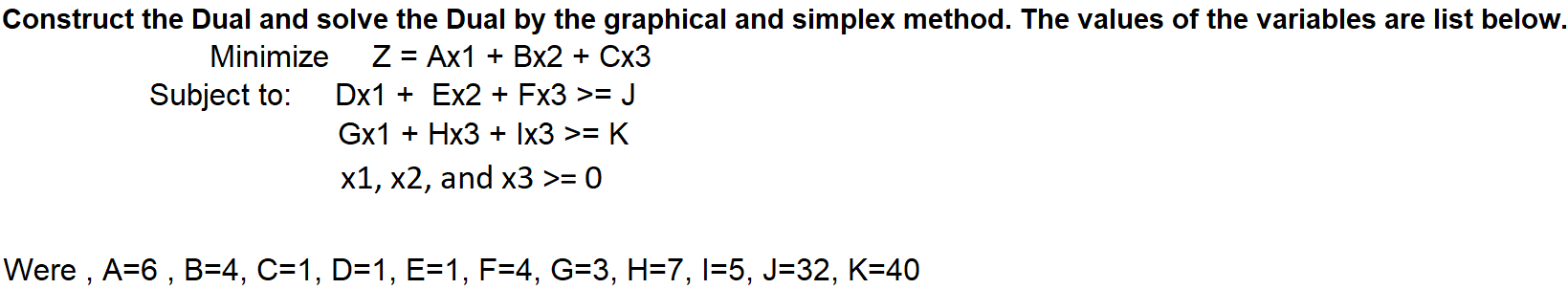 Solved Construct the Dual and solve the Dual by the | Chegg.com