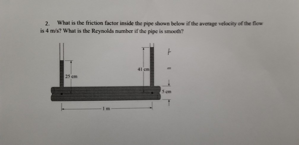 Solved 2. What is the friction factor inside the pipe shown | Chegg.com