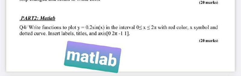 Solved (20 marks) PART2: Matlab Q4/Write functions to plot y | Chegg.com