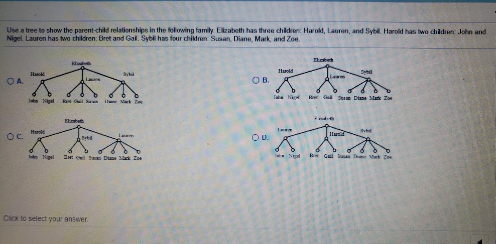 Solved Use a tree to show the parent-child relationships in | Chegg.com