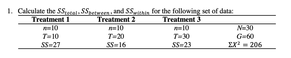 Solved 1. Calculate the SStotal, SSbetween, and SSwithin for | Chegg.com