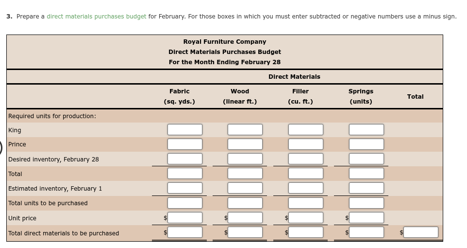 Solved 3. Prepare a direct materials purchases budget for | Chegg.com