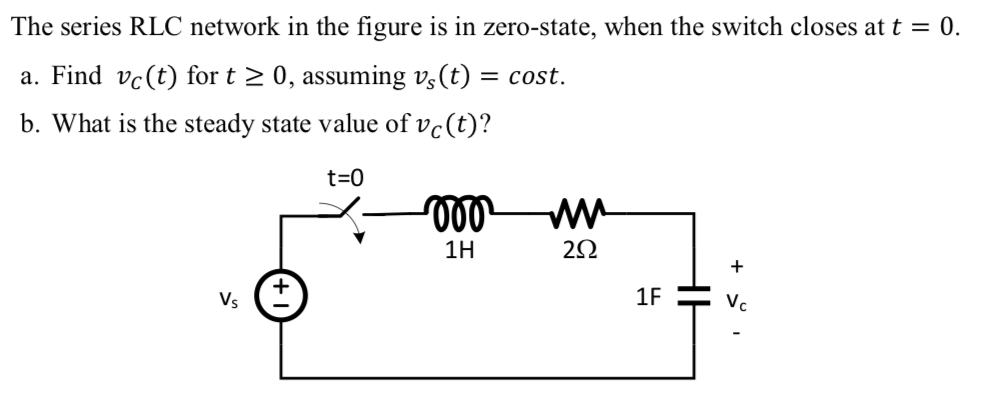 Solved The series RLC network in the figure is in | Chegg.com