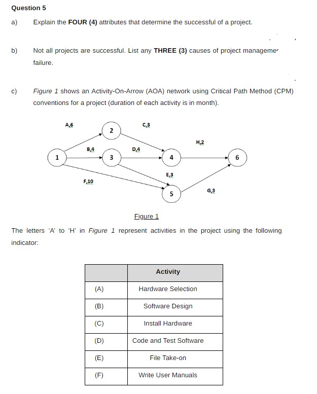 Solved Question 5 a) Explain the FOUR (4) attributes that | Chegg.com