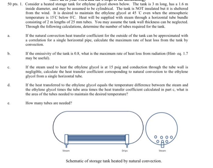 Solved Consider a heated storage tank for ethylene glycol | Chegg.com