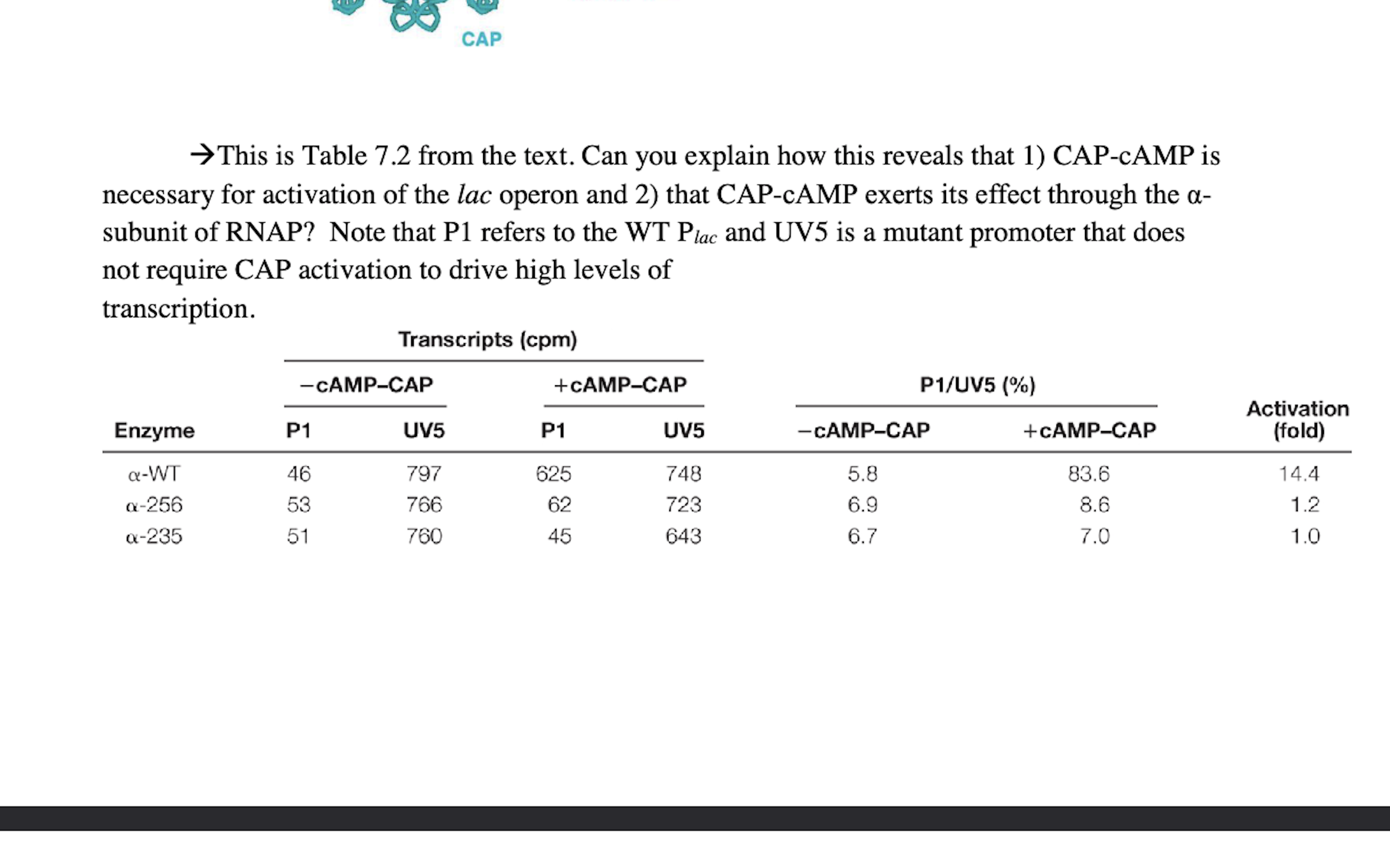 Solved → This is Table 7.2 from the text. Can you explain | Chegg.com
