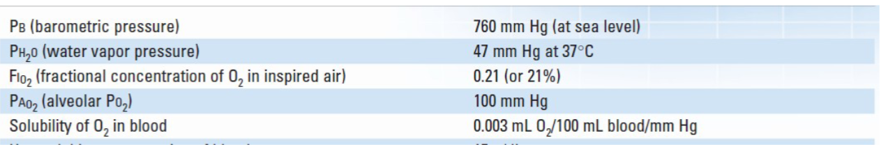 Solved Given: What is the partial pressure of O2 (PO2) in | Chegg.com