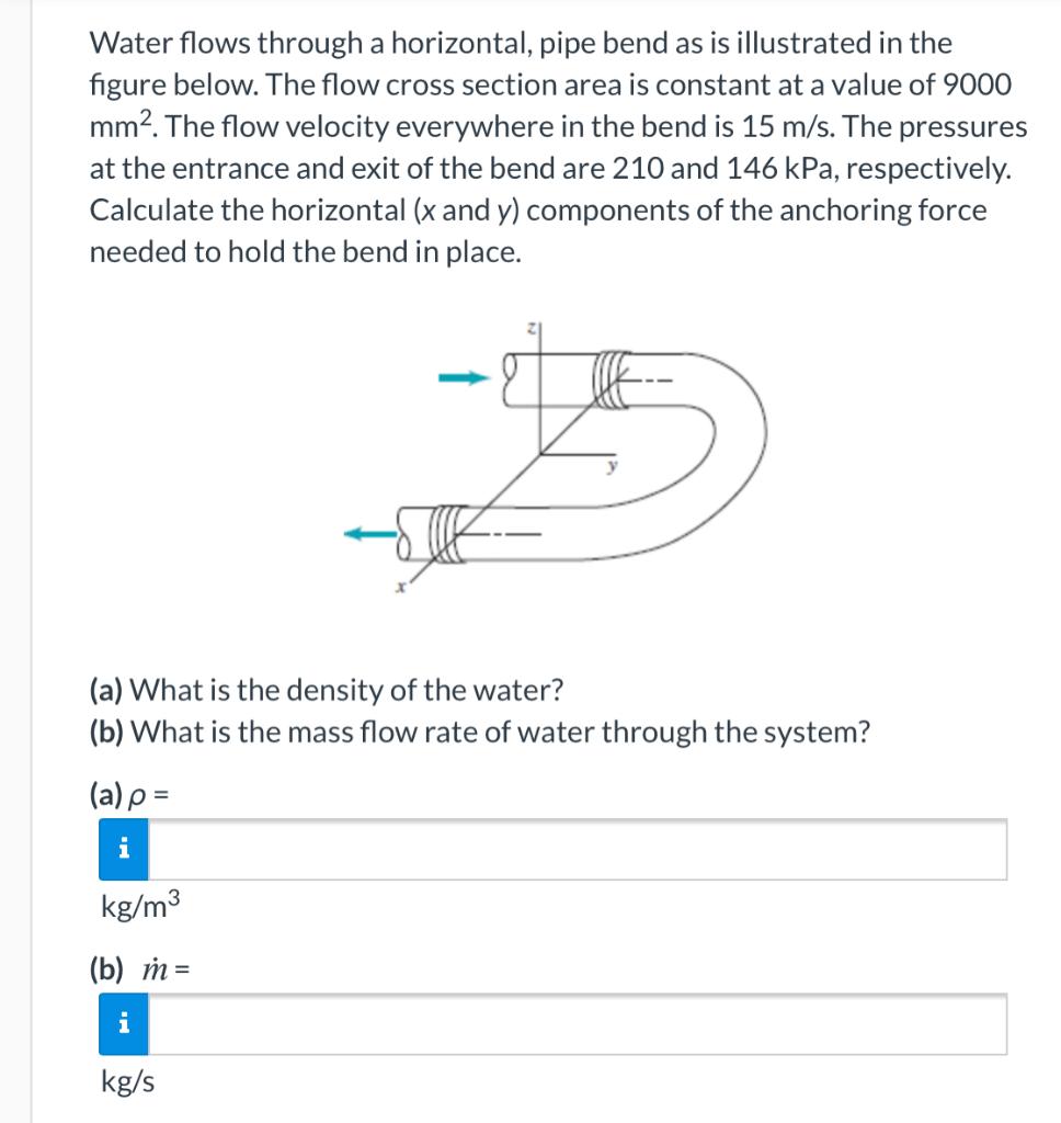Solved Water flows through a horizontal, pipe bend as is | Chegg.com