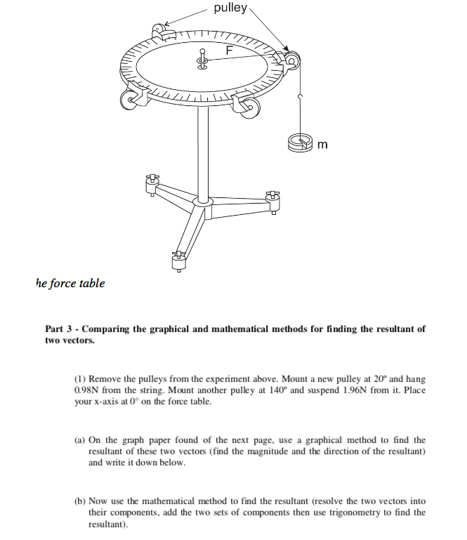 Solved pulley he force table Part 3 - Comparing the | Chegg.com