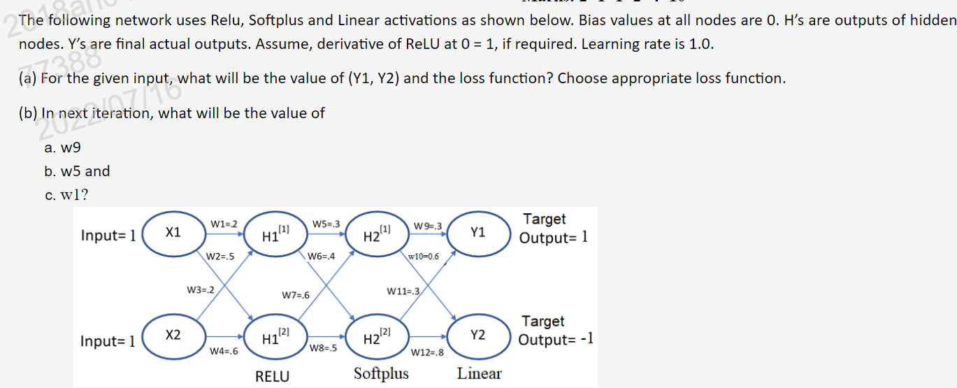 Solved The following network uses Relu, Softplus and Linear | Chegg.com