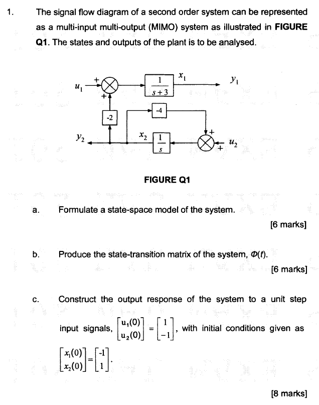 Solved 1. The signal flow diagram of a second order system | Chegg.com