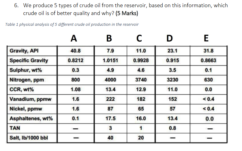 Solved 6. We produce 5 types of crude oil from the | Chegg.com