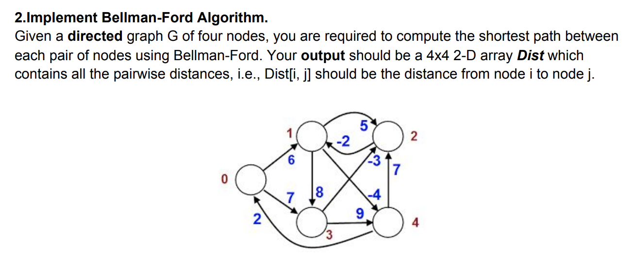 Solved 2.Implement Bellman-Ford Algorithm. Given a directed | Chegg.com