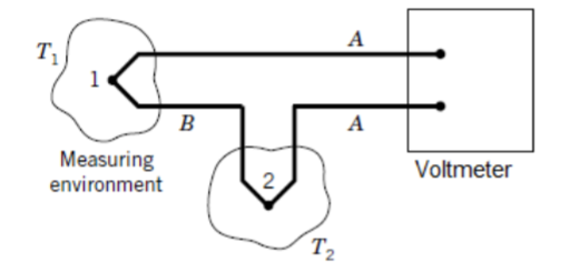Solved The thermocouple circuit shown below represents a | Chegg.com