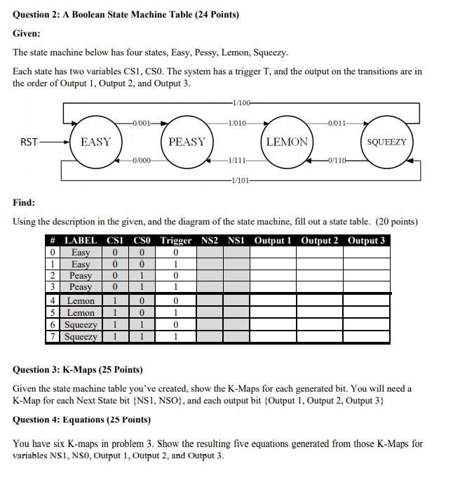 Solved Question 2: A Boolean State Machine Table (24 Points) | Chegg.com