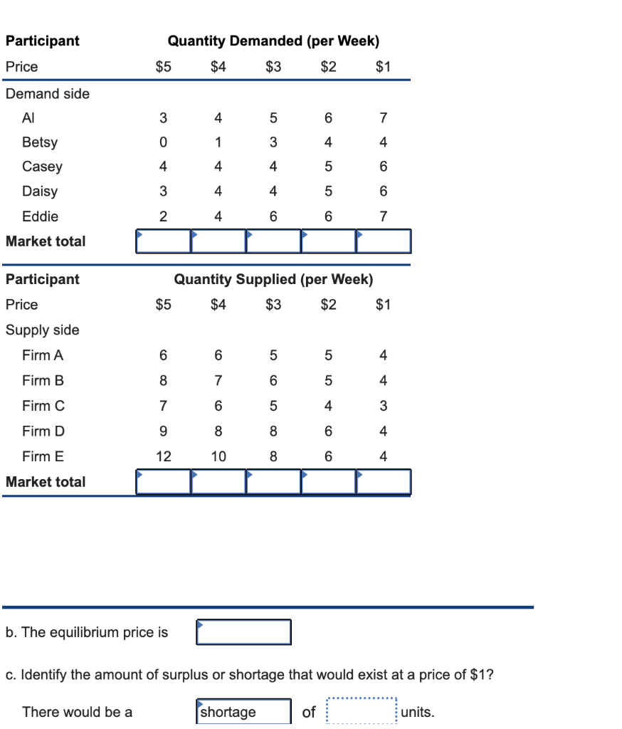 Solved c. Identify the amount of surplus or shortage that | Chegg.com