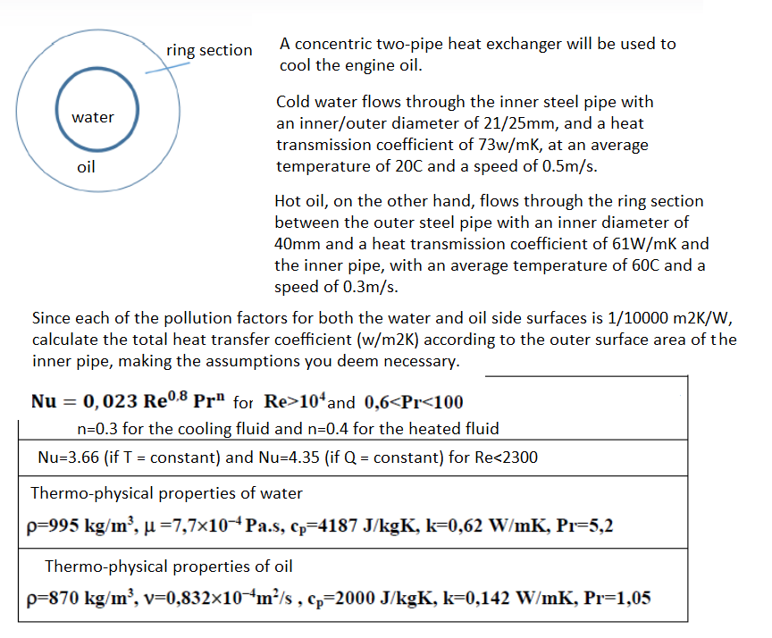 Solved ring section A concentric two-pipe heat exchanger | Chegg.com