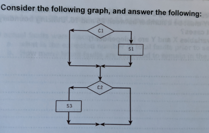 Solved 1) How many logical paths are there? List them. 2)How | Chegg.com