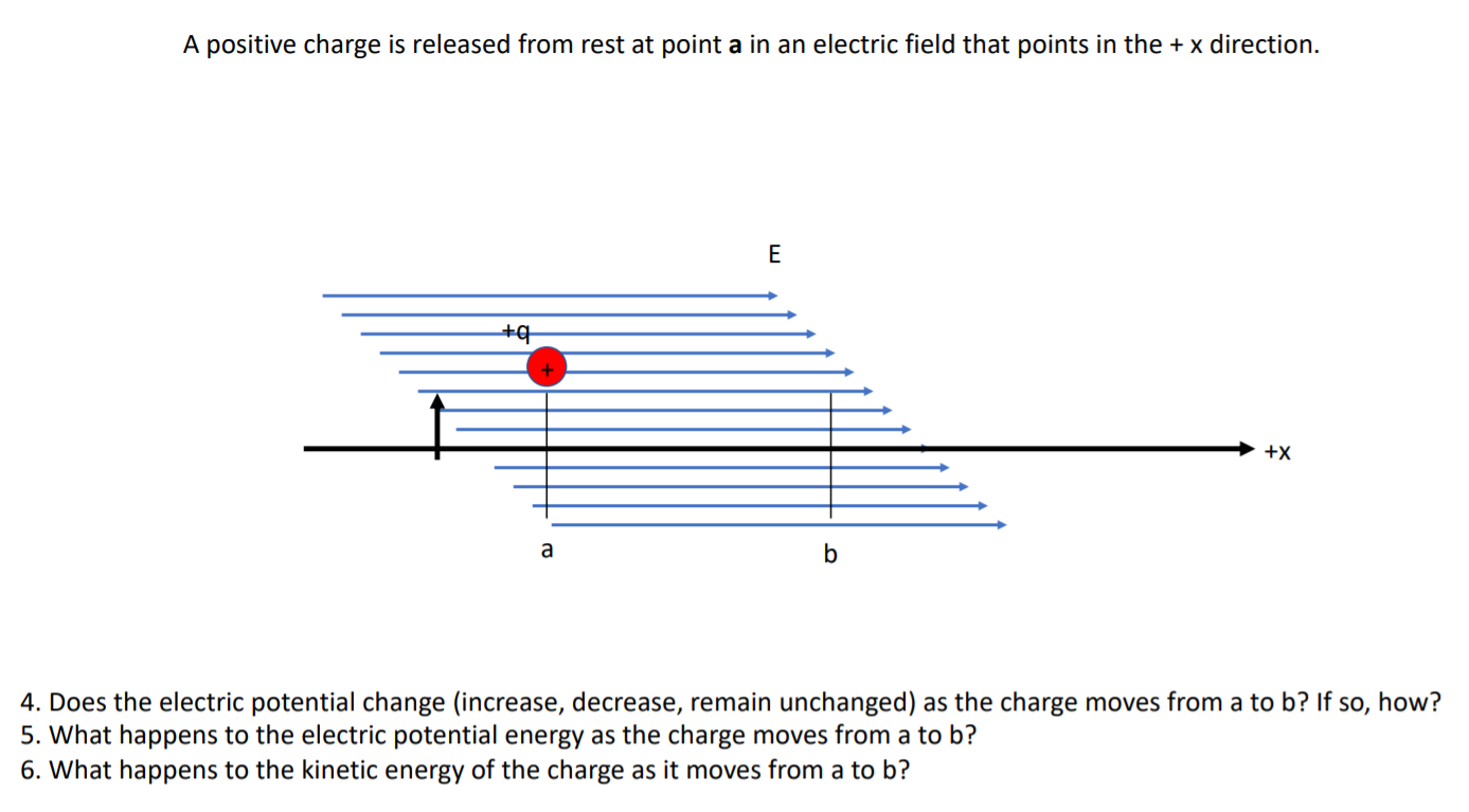 Solved A positive charge is released from rest at point a in | Chegg.com