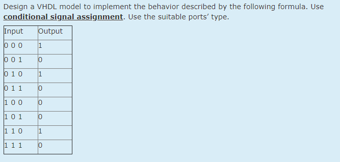 Solved Design a VHDL model to implement the behavior | Chegg.com