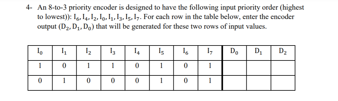 Solved 4- An 8-to-3 priority encoder is designed to have the | Chegg.com